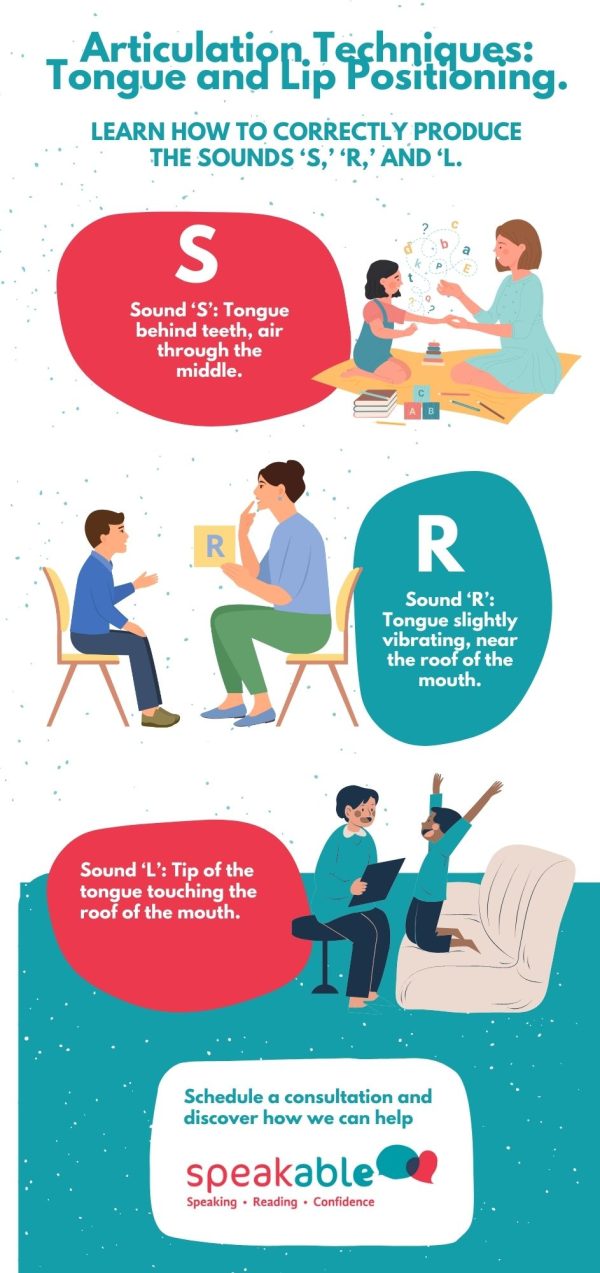 Tools and Techniques in Speech Therapy – Speakable